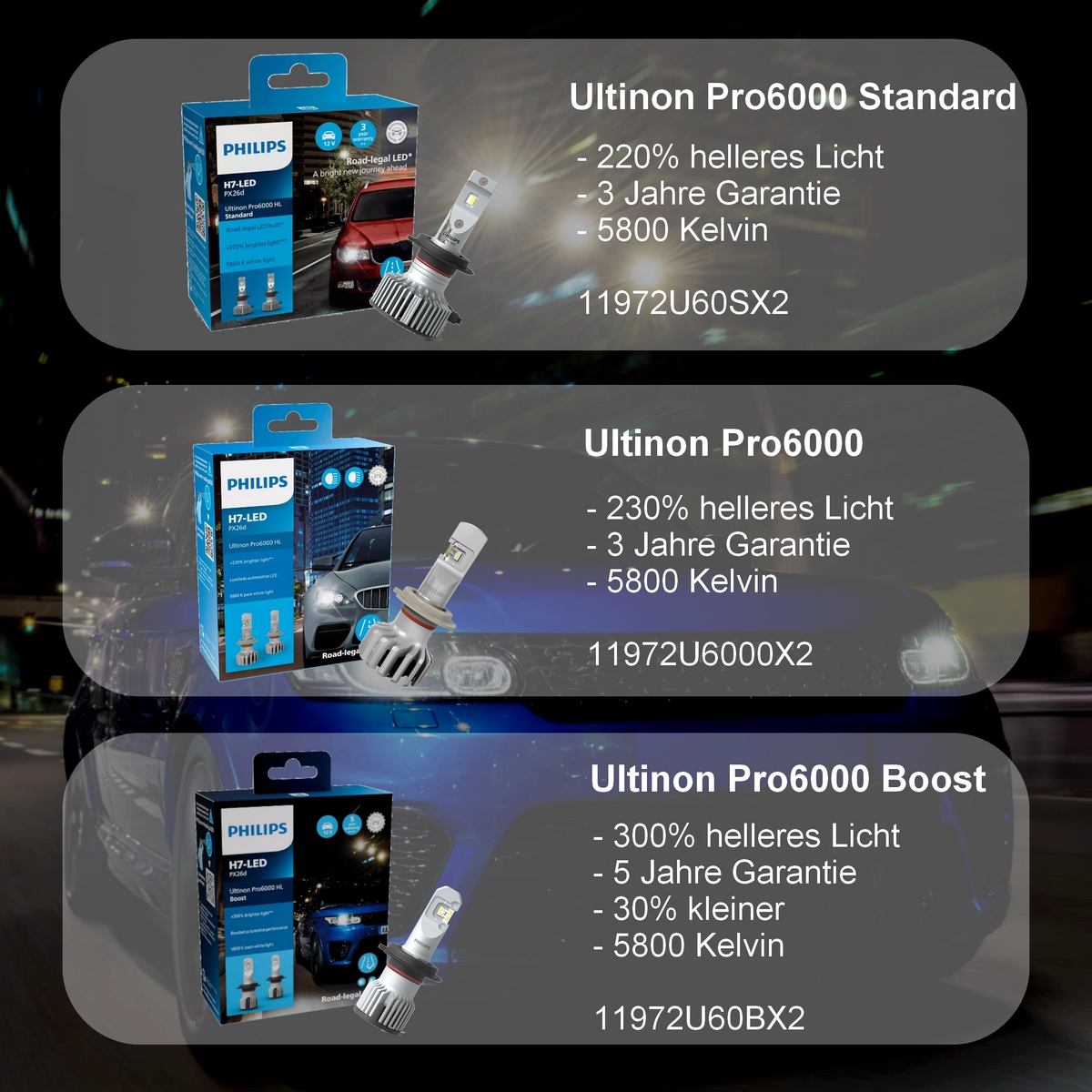 Philips Ultinon Pro6000 Boost H7 LED Mercedes-Benz C-Klasse (W204/S204 ...